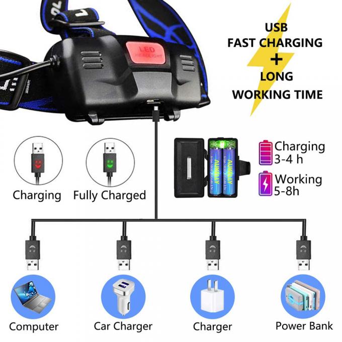 High power Rechargeable Waterproof LED COB Red Safety Light Headlamp ...